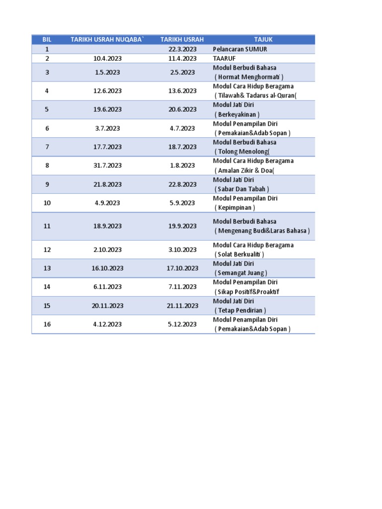 TAKWIM PERTEMUAN USRAH 2023 - UTAMA - Table | PDF