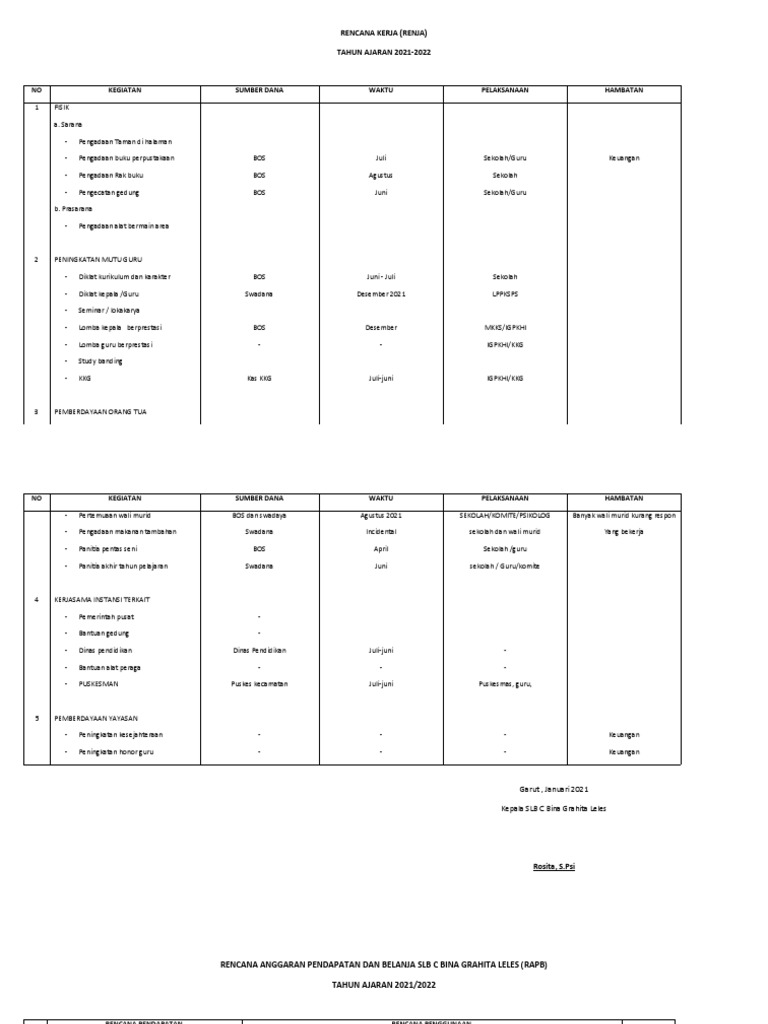 Laporan Dan Perencanaan Program | PDF