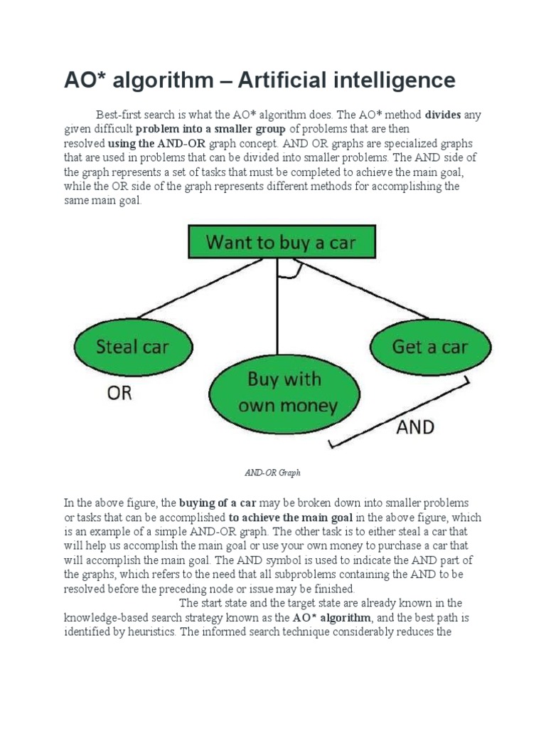 AO Algorithm - Artificial Intelligence: AND-OR Graph | PDF | Applied ... AO Algorithm - Artificial Intelligence: AND-OR Graph | PDF | Applied ...