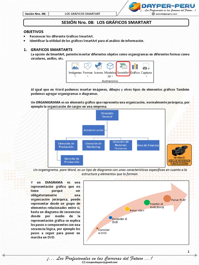 S8 - Gráficos SmartArt (4) | PDF | Informática