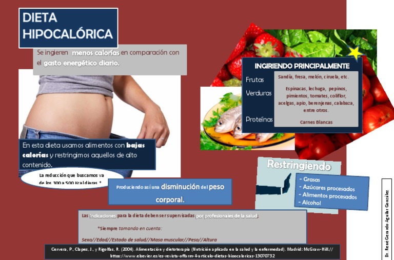 Dieta Hipocalórica | PDF
