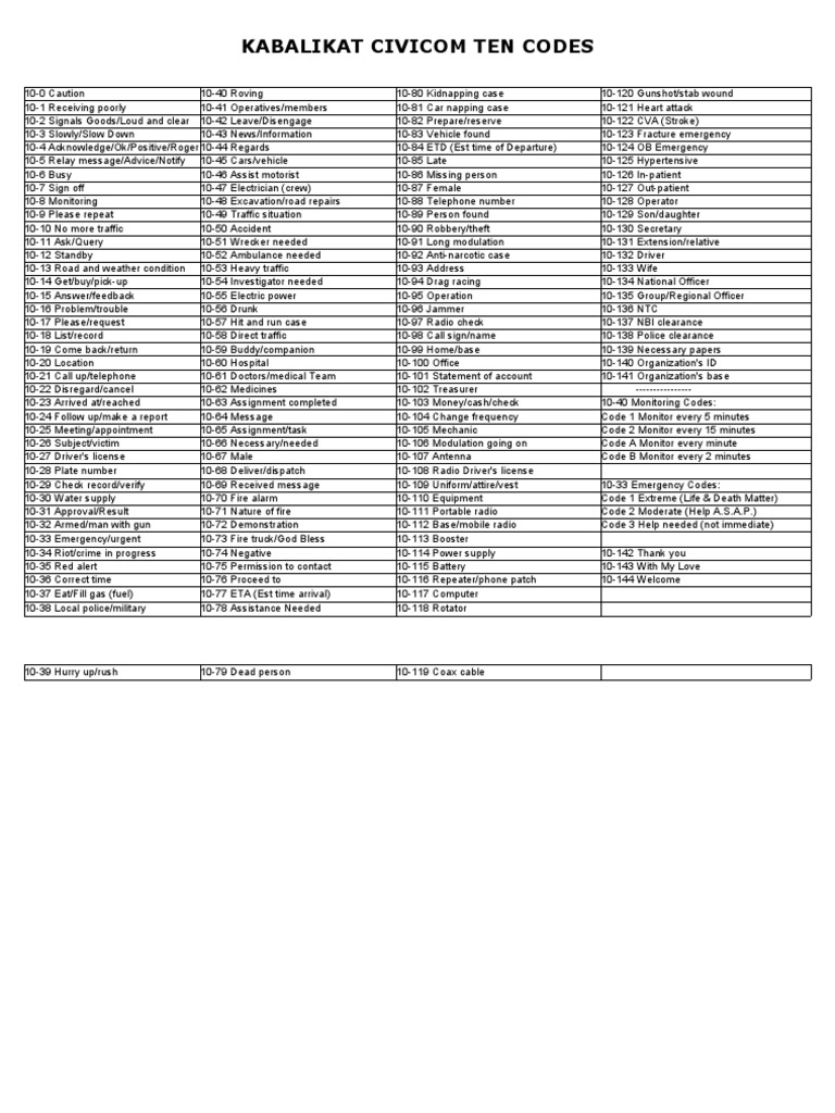 Ten Codes | PDF | Radio | Traffic