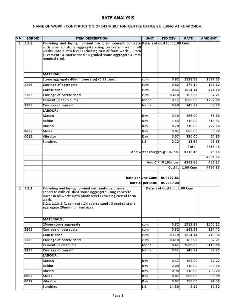 Rate Analysis Kuakonda DC | PDF | Concrete | Construction Aggregate