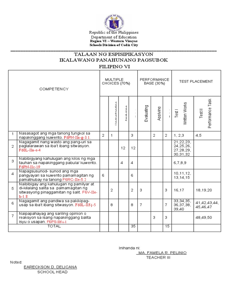 PT Filipino 6 Q2 | PDF