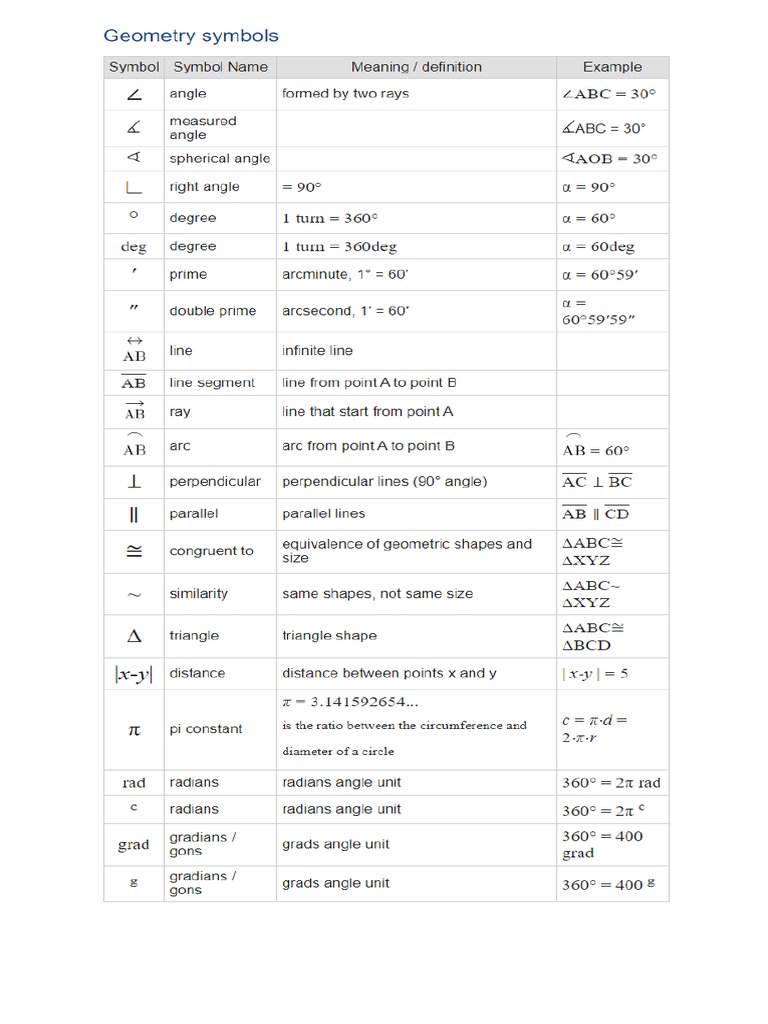 Geometry Symbols | PDF