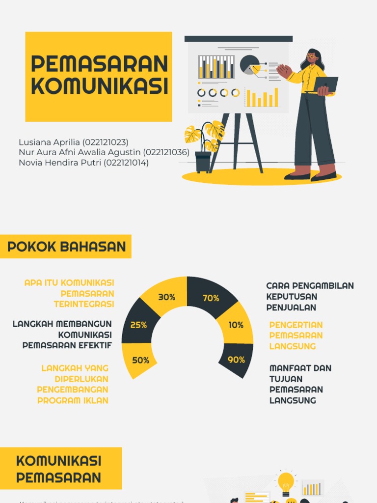 Panduan Komunikasi Pemasaran | PDF | Ilmu Sosial