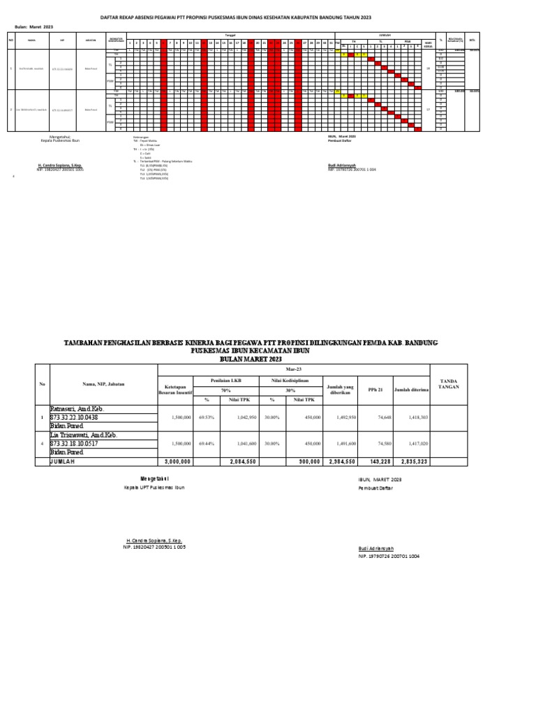 Daftar Rekap Absensi Pegawai PTT Propinsi Puskesmas Ibun Dinas ...
