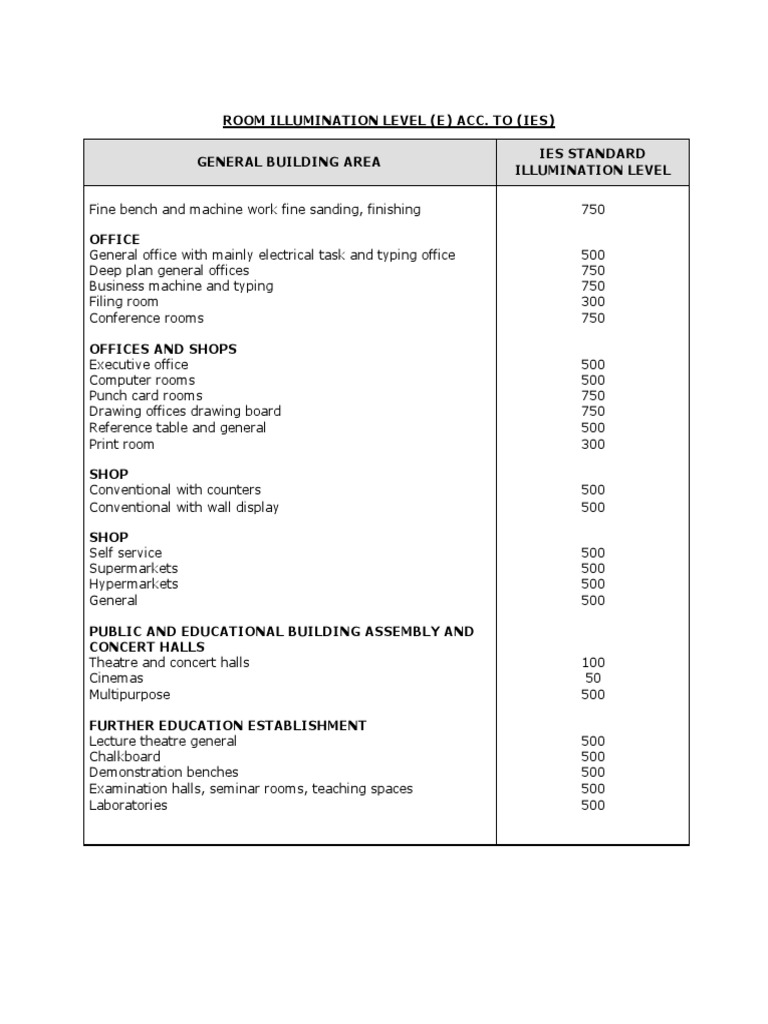 IES Standard LUX Levels | PDF | Sheet Metal | Soldering