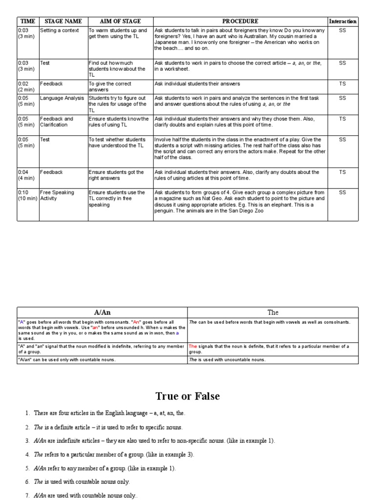 Lesson Plan Articles | PDF | Noun | Grammar