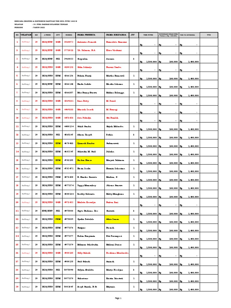 DATA THR FITRI 2023 PPBL SULTENG | PDF