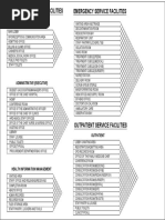 RAH Map | PDF | Patient | Radiology