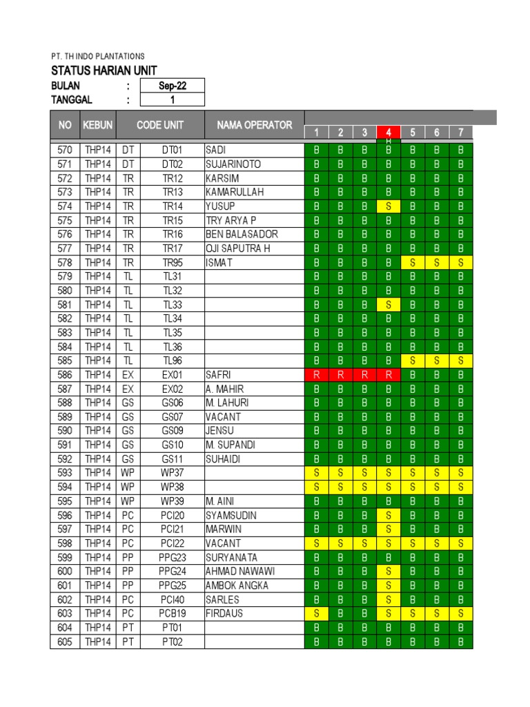 Daily Operational Status Report - Sep 2022 | PDF