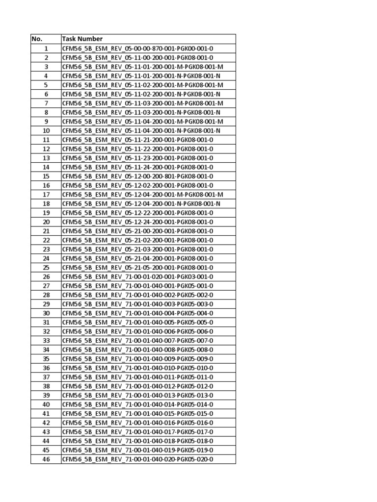 CFM56-5B - List of Tasks | PDF