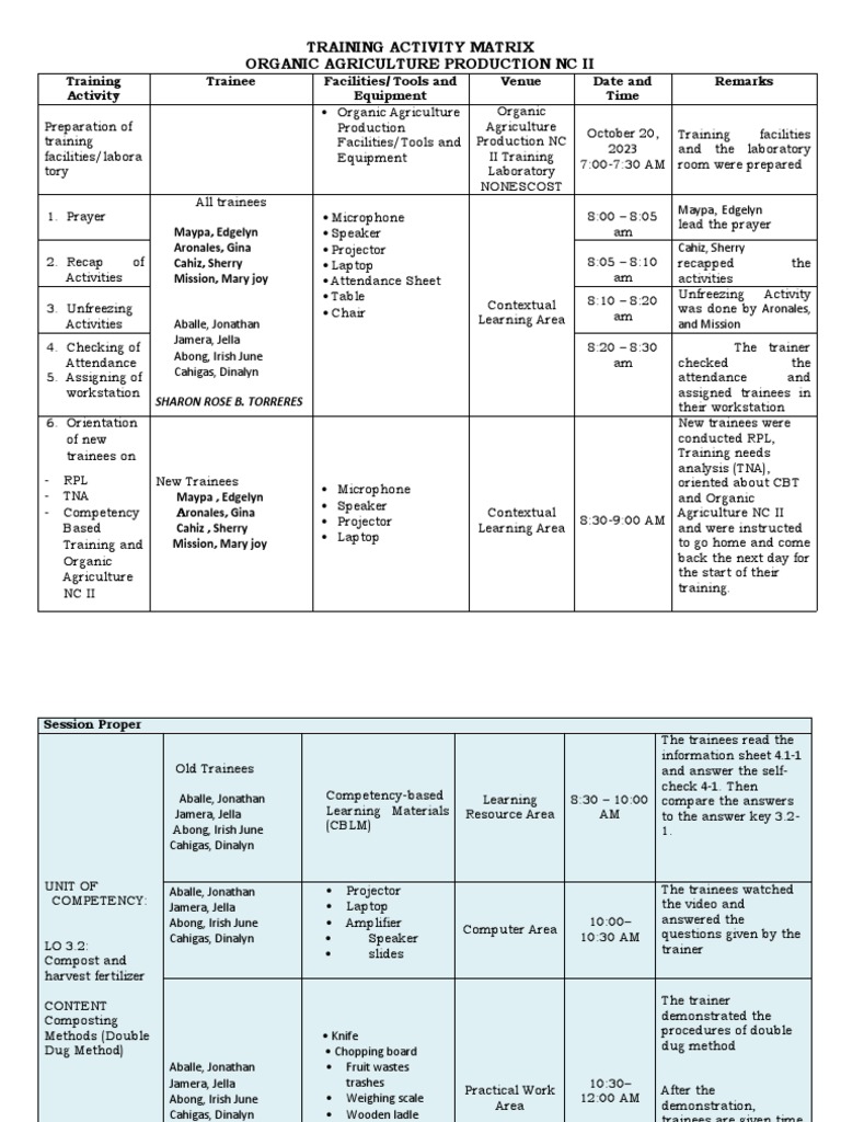 Training Activity Matrix Organic Agriculture Production NC Ii | PDF