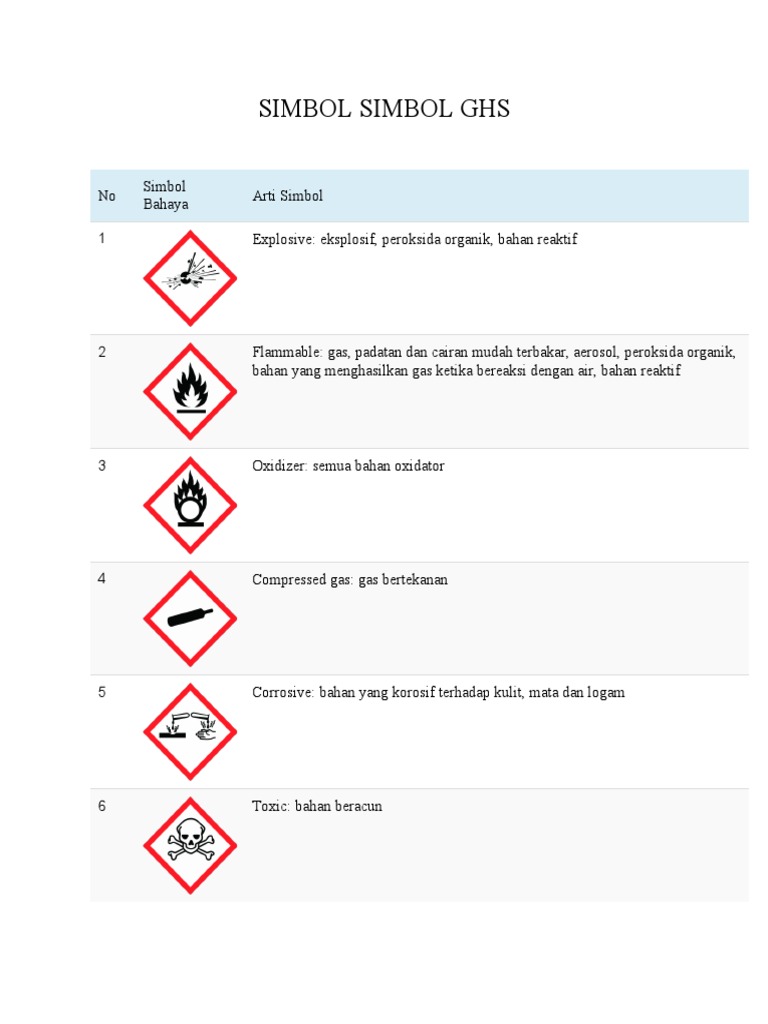 Simbol Simbol GHS | PDF