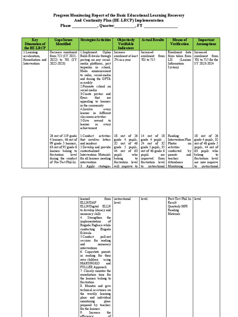 Progress Monitoring Report of The Basic Educational Learning Recovery ...
