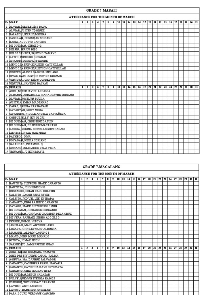 Attendance and Scoresheet | PDF