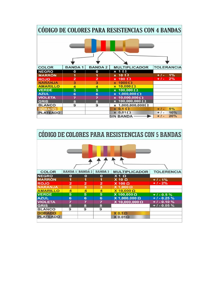 Codigo de Colores | PDF