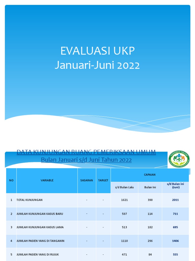 UKP 2022 | PDF