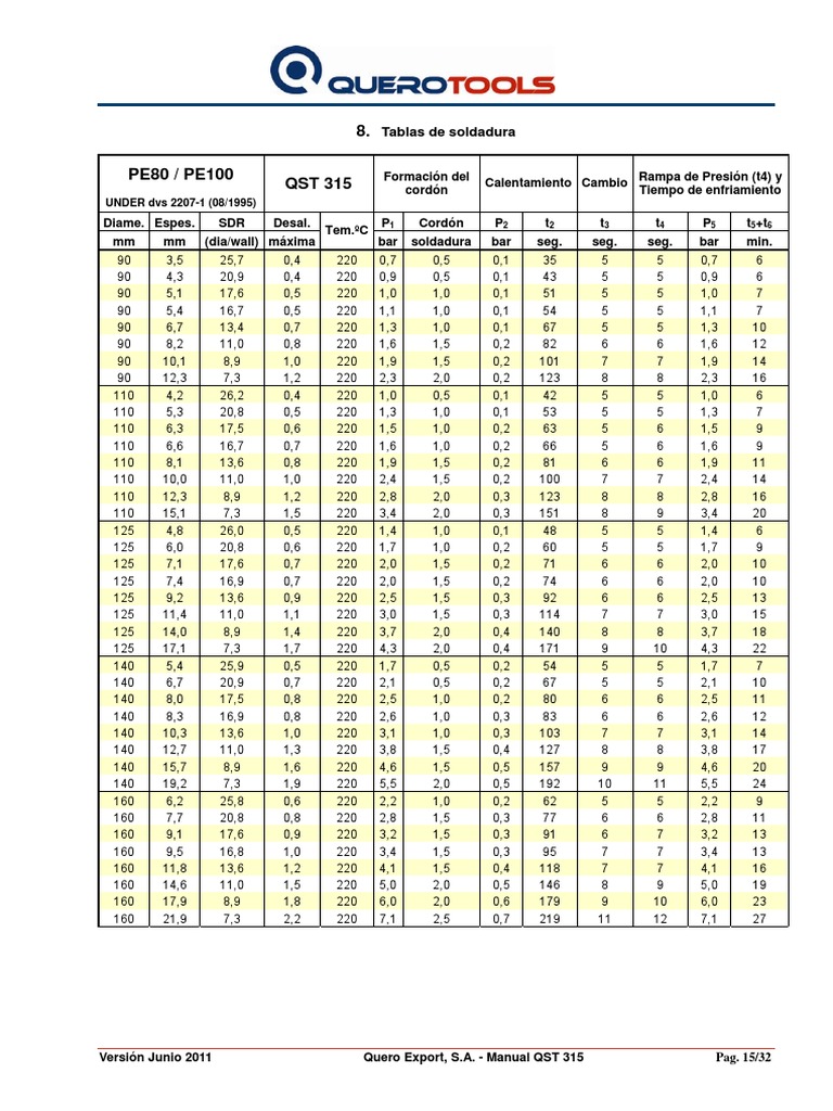Parametros de Fusión Pe y PP Hasta 315 | PDF