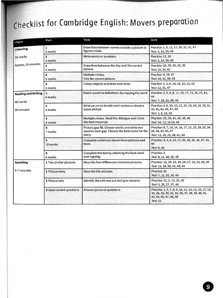 1 Checklist For Cambridge English | PDF