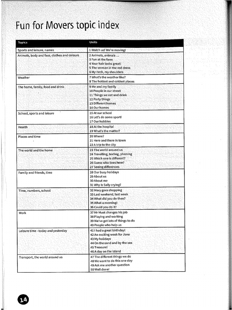 3 Fun For Mover Topic Index | PDF
