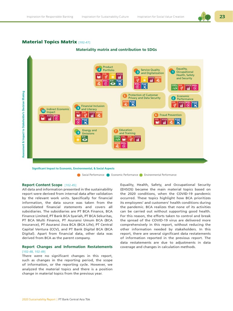 Materiality Matrix BCA | PDF | Sustainability | Economies