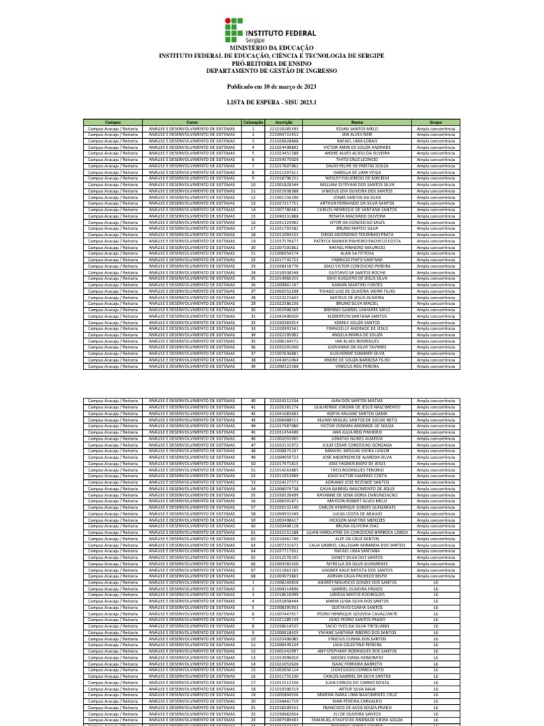 Lista de espera do curso de Análise e Desenvolvimento de Sistemas do Campus Aracaju do IFSE para ...