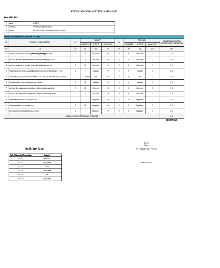 Contoh KPI SPV Produksi | PDF