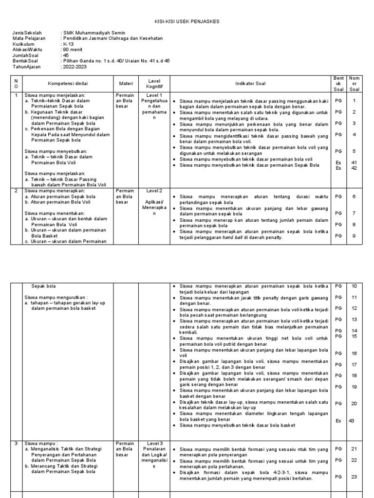Kisi Kisi Usek Penjas XII | PDF