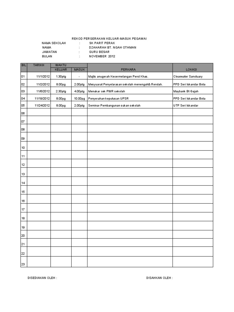 Rekod Pergerakan Keluar-Masuk Pegawai SK Parit Perak Dzaharah Bt. Ngah ...