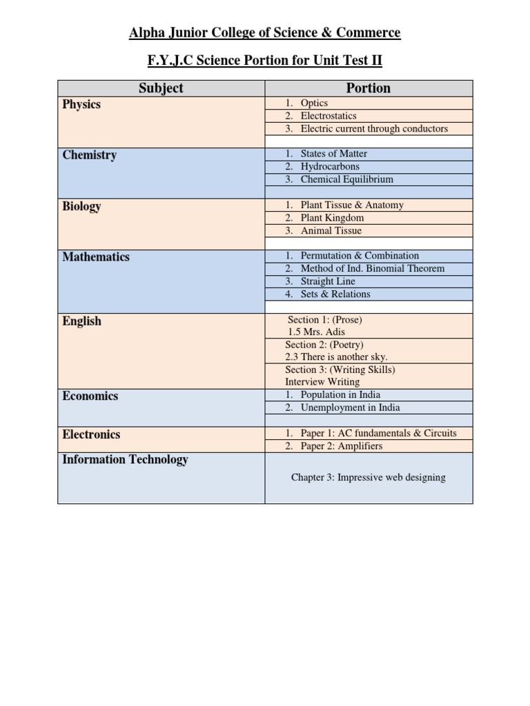 11th Sci Unit Test 2 Portion and Paper Pattern | PDF | Science ...