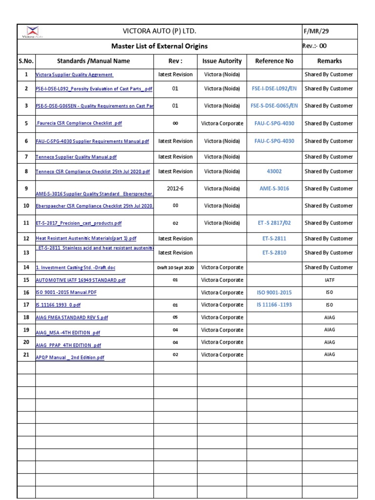 Master List of External Origin | PDF | International Organization For ...