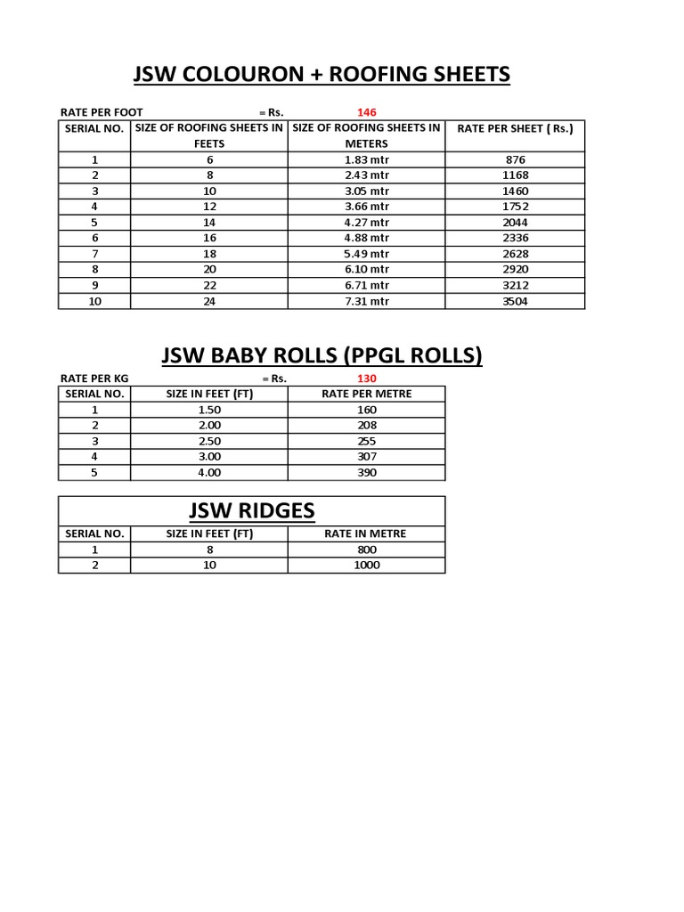 JSW Sheets Price Dec 2022 | PDF