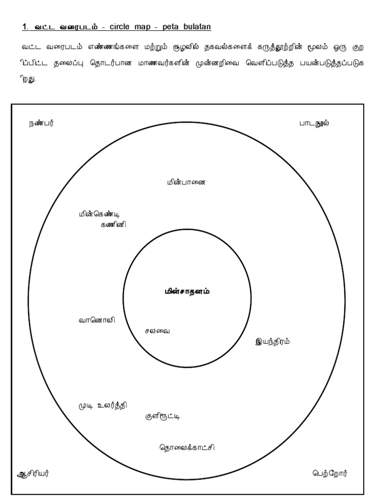 Face Value Example In Tamil