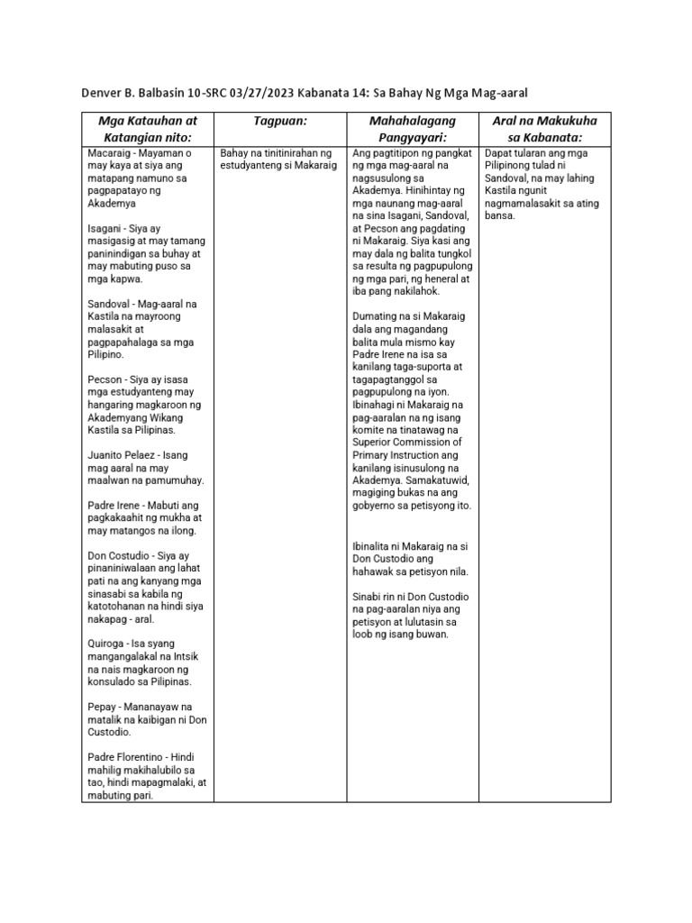 Kabanata 14 Filipino | PDF