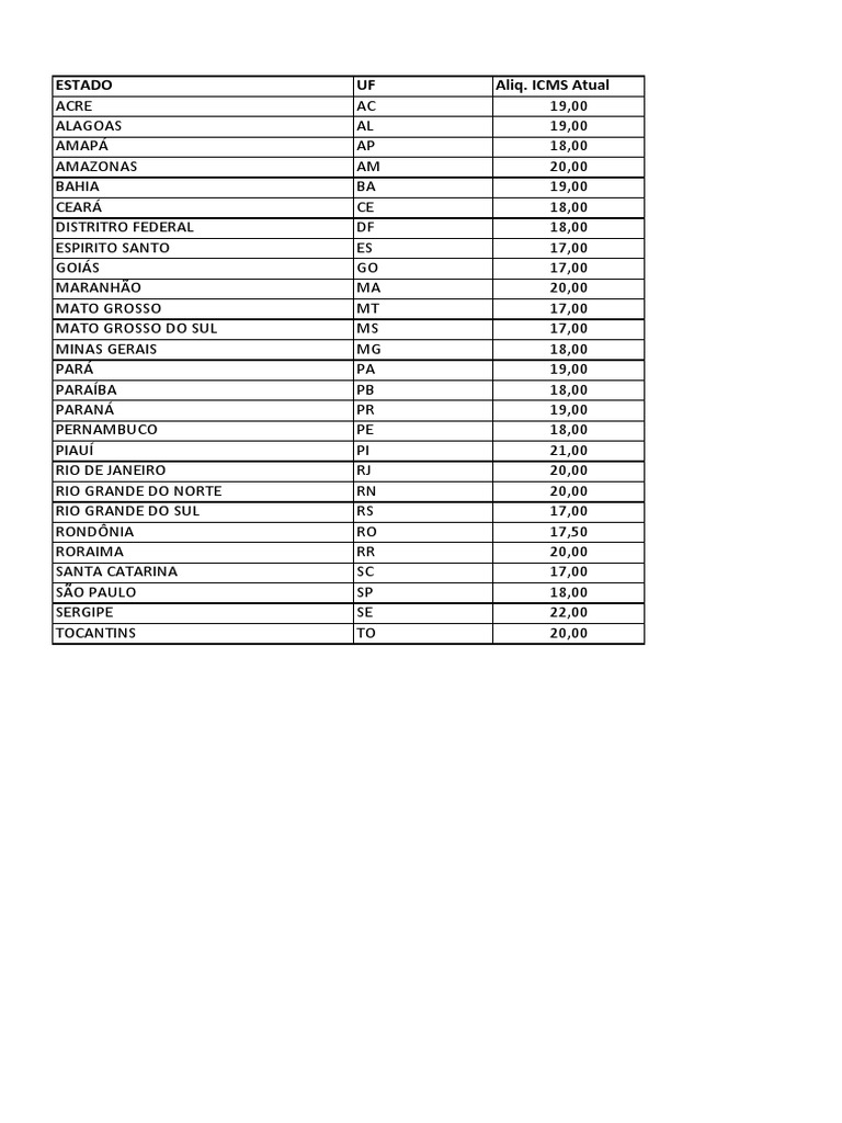 Aliquota Interna Icms | PDF