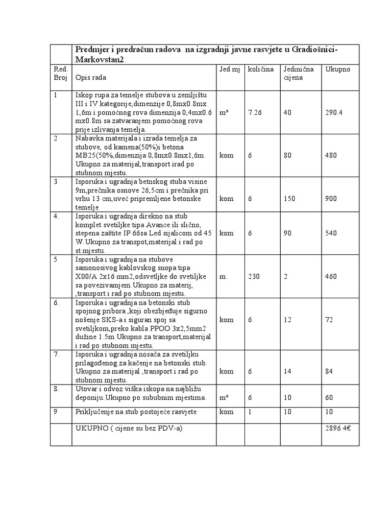 Predmjer I Predračun Radova Na Izgradnji Javne Rasvjete U Gradiošnici ...