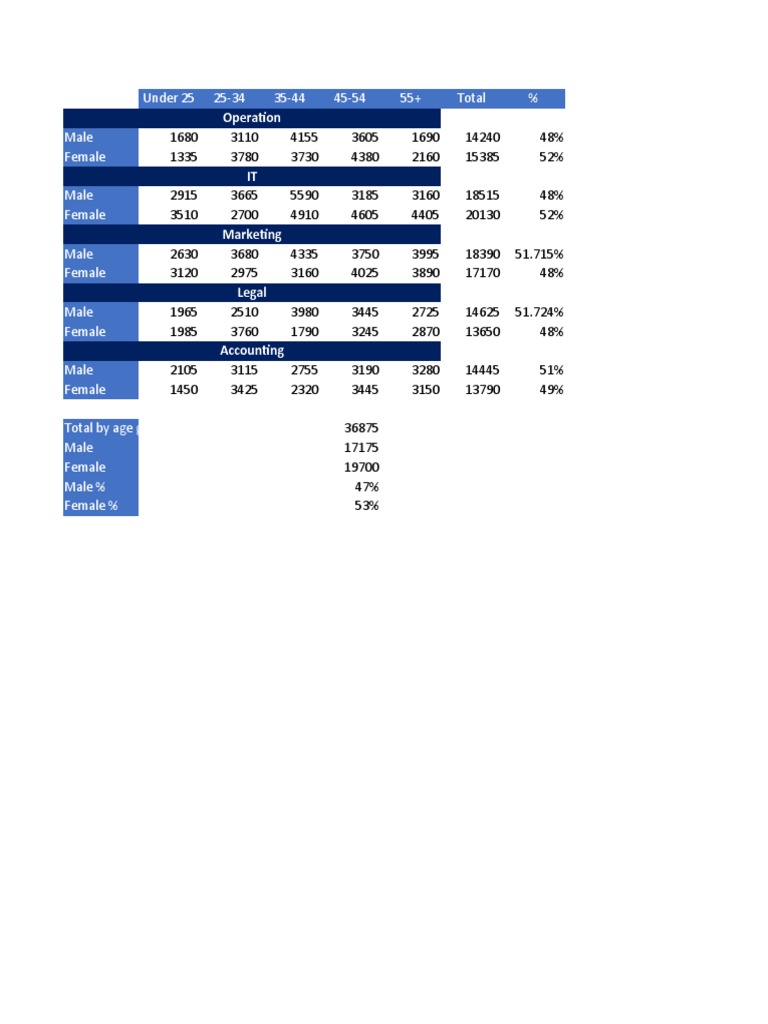 Sova Assesment | PDF