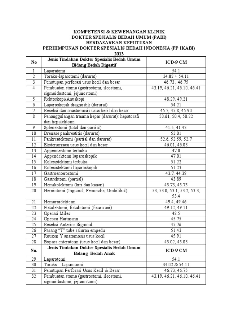 Kode Tindakan Bedah | PDF