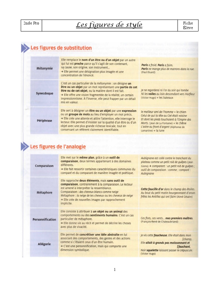 Les Figures de Style: 2nde Pro - Fiche Élève | PDF