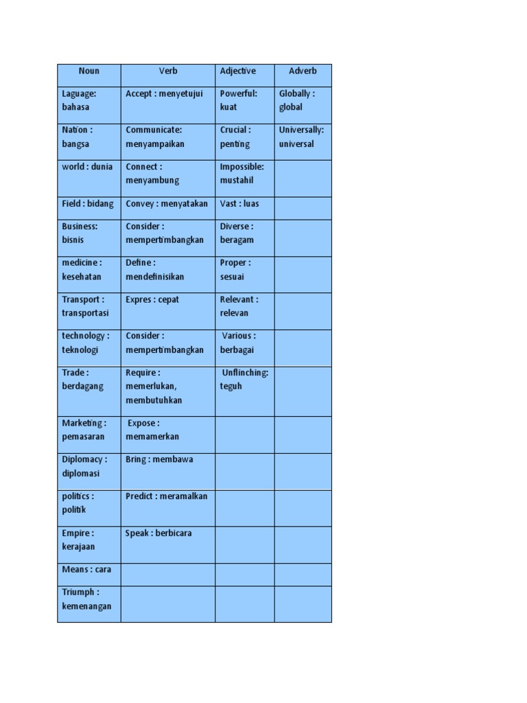 Tabel Kosakata Bahasa Inggris dan Artinya | PDF