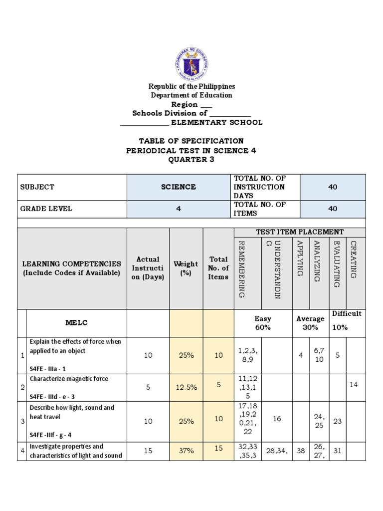PT 3rd-Science Table of Spec | PDF | Psychology | Cognition