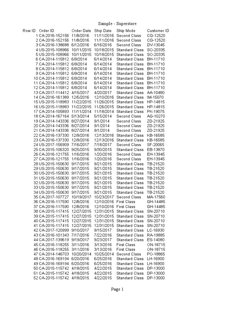 sample-superstore-pdf