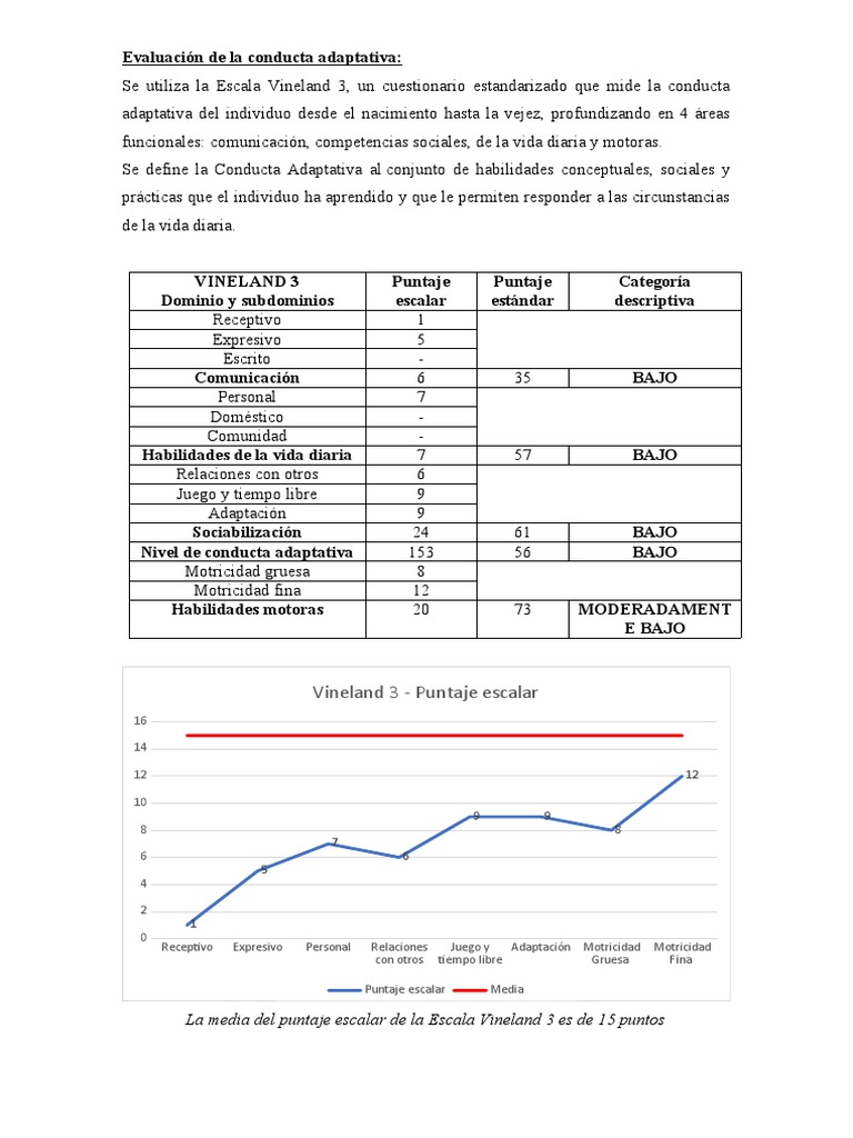 Vineland 3 Ej Informe | PDF | Sicología | Ciencias del comportamiento