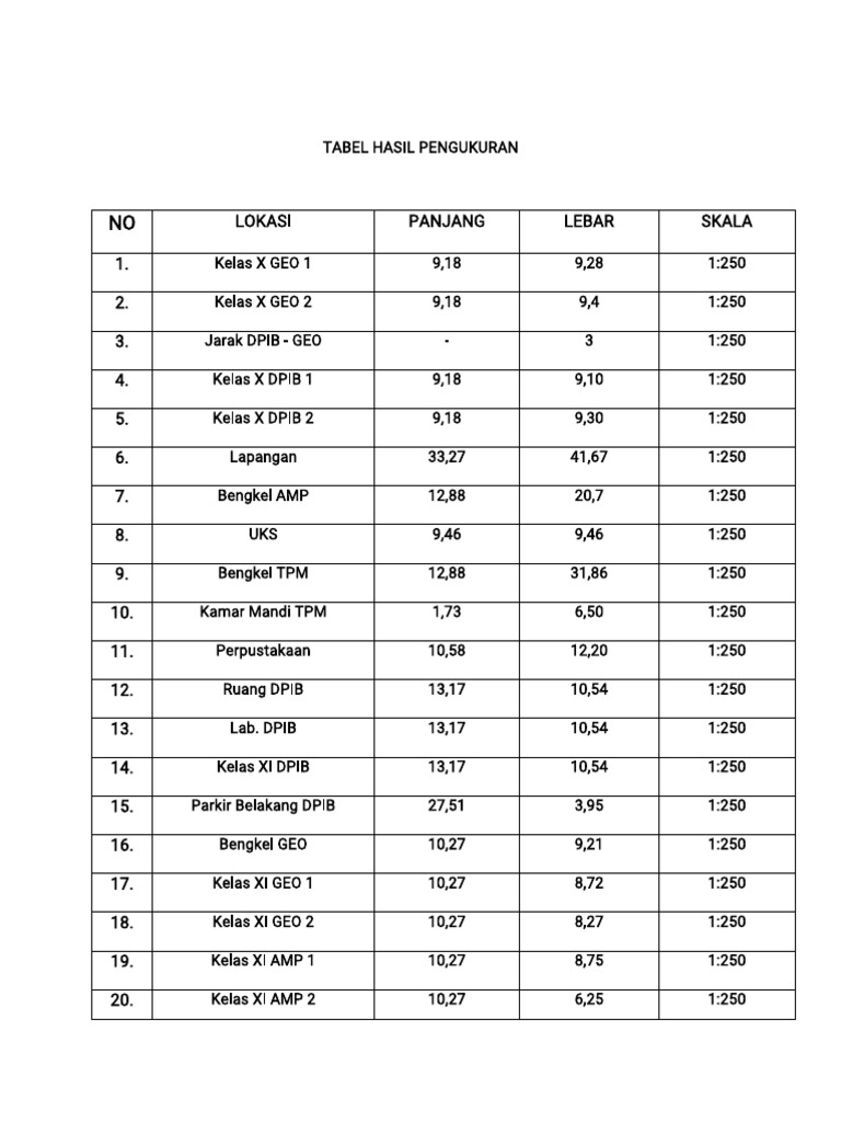 TABEL PENGUKURAN | PDF