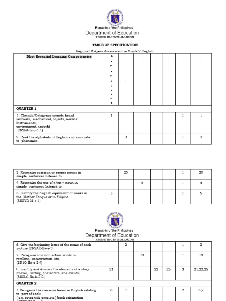FINALIZED TOS - English 2 | PDF | English Language | Word