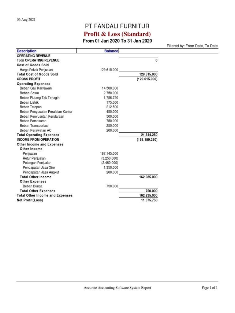 Laporan Laba Rugi | PDF