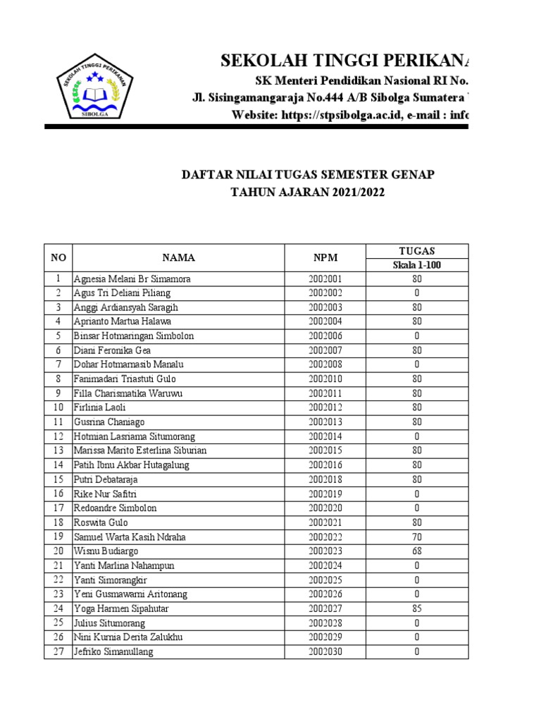 Nilai Uas BDP Ekoper | PDF