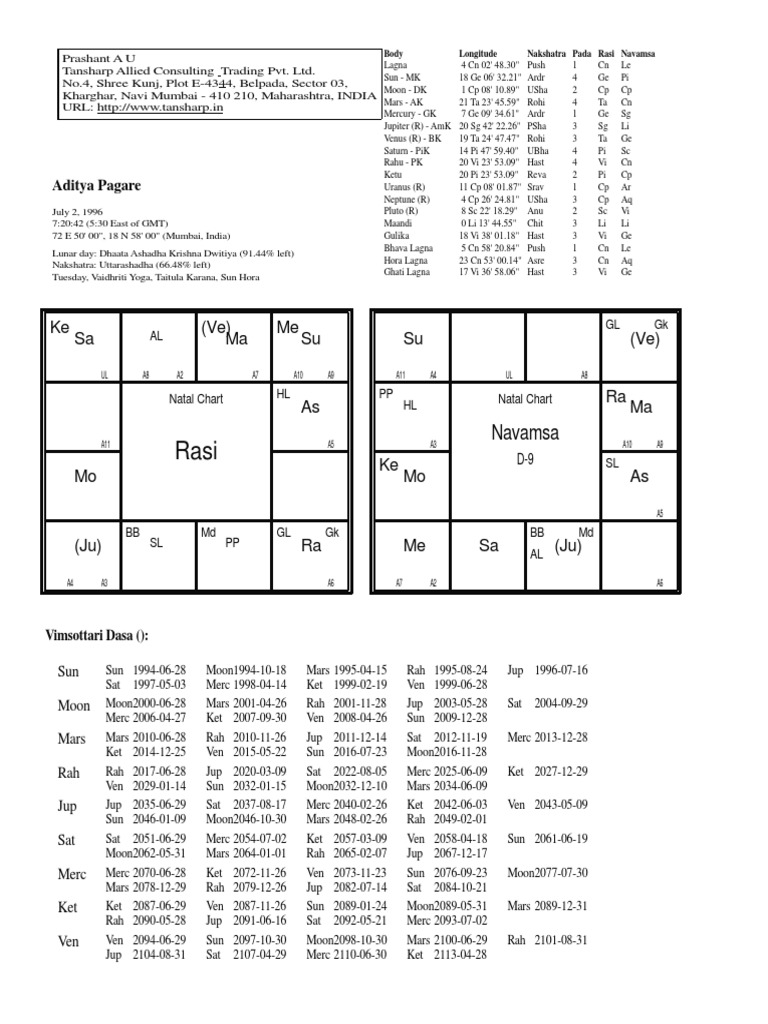 Personal Astrology Chart and Details | PDF | Planets In Astrology | Planets